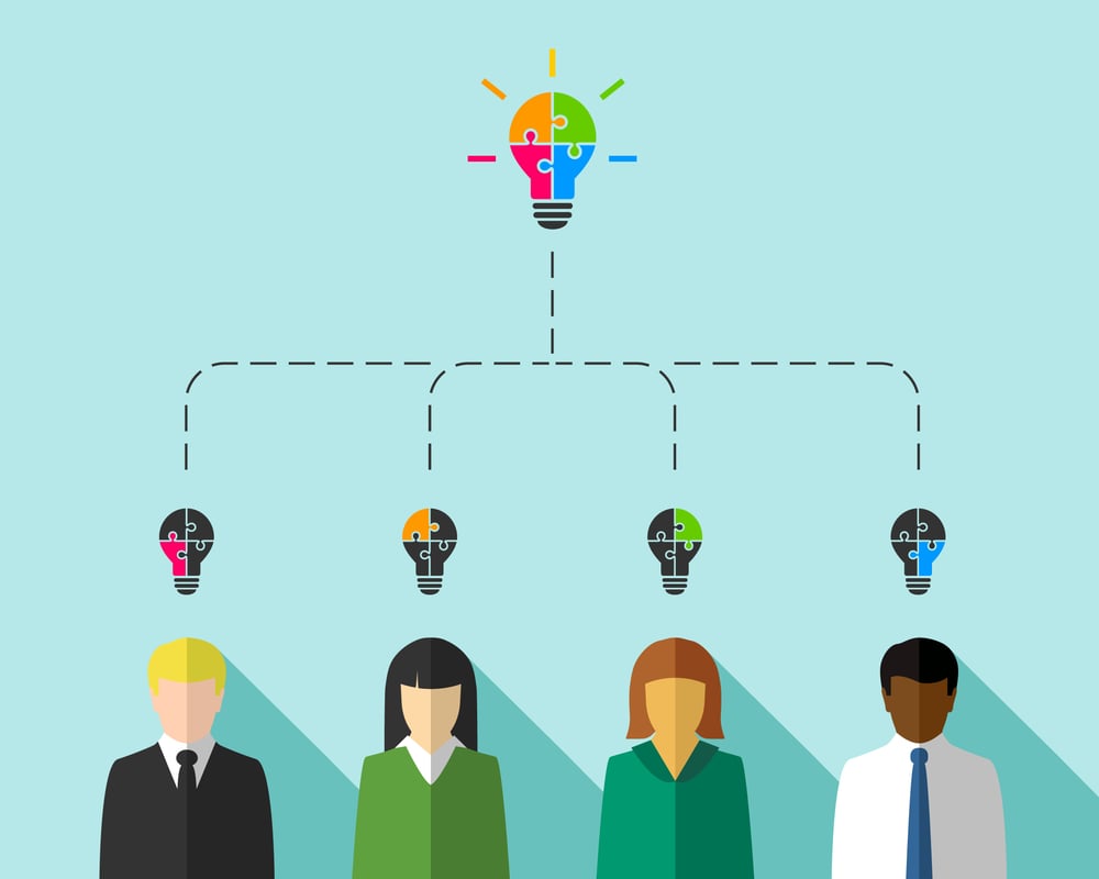 The 4 Types of Productivity Styles